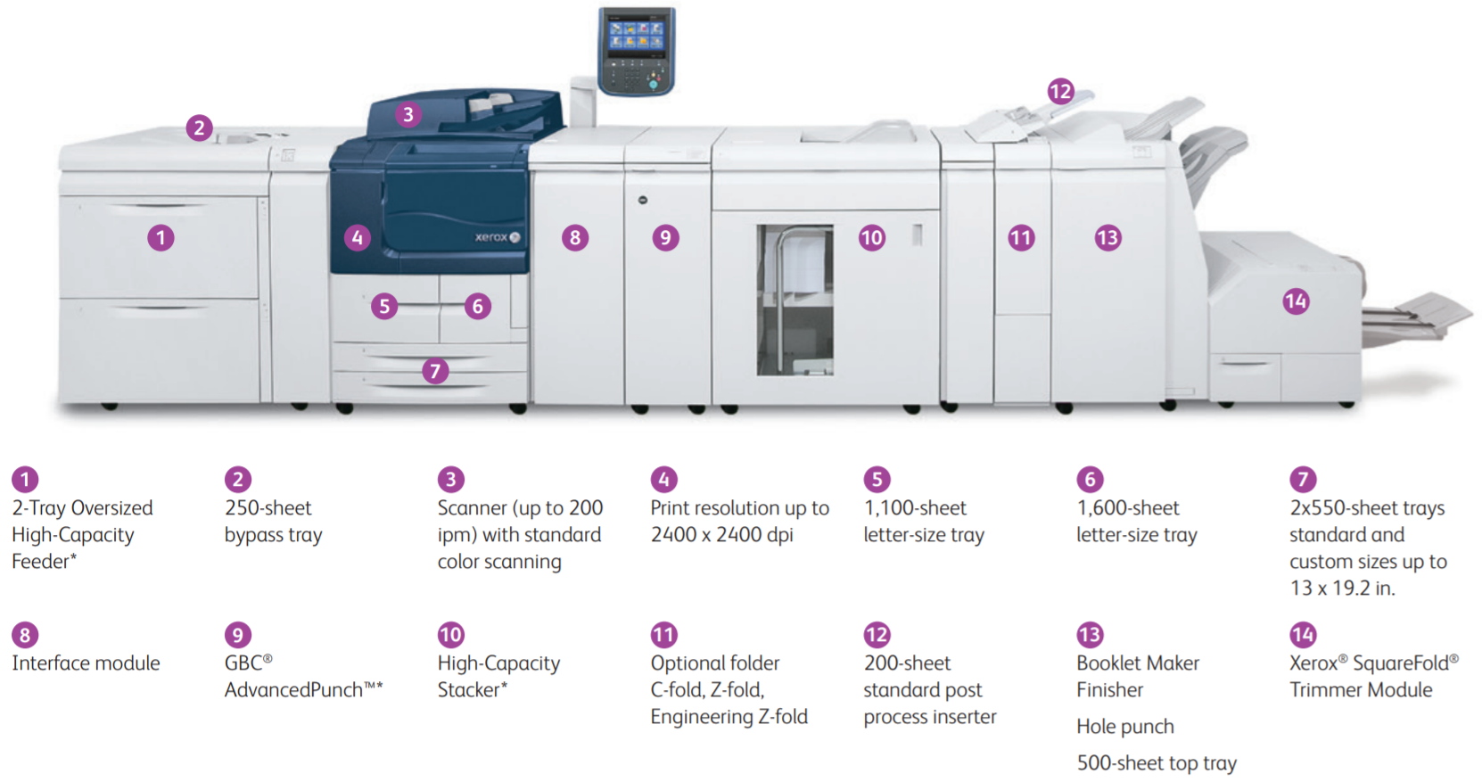 Xerox D95/D110/D125 | X Trade Copiers